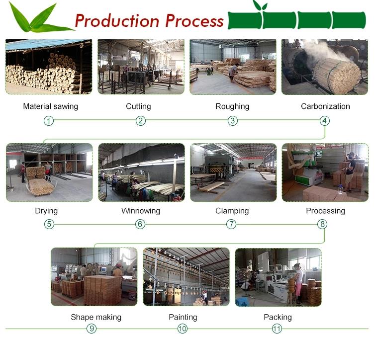 About us - Bamboo toothbrush company information, manufacturer